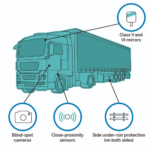 Direct Vision Standard (DVS) & How To Be Compliant Guide | Trakm8