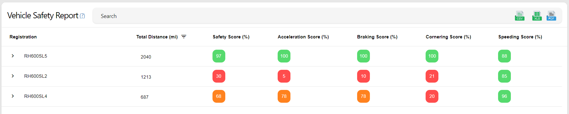Insight 2.12.0 Release Notes | Trakm8